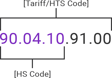 TariffTel - What is a HS Code?