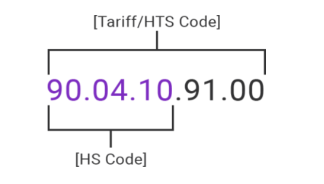 CORE - What’s the difference between a HS code and tariff code?