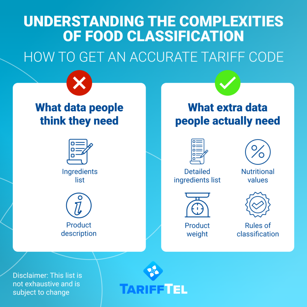 TariffTel - How to classify complex food products for customs