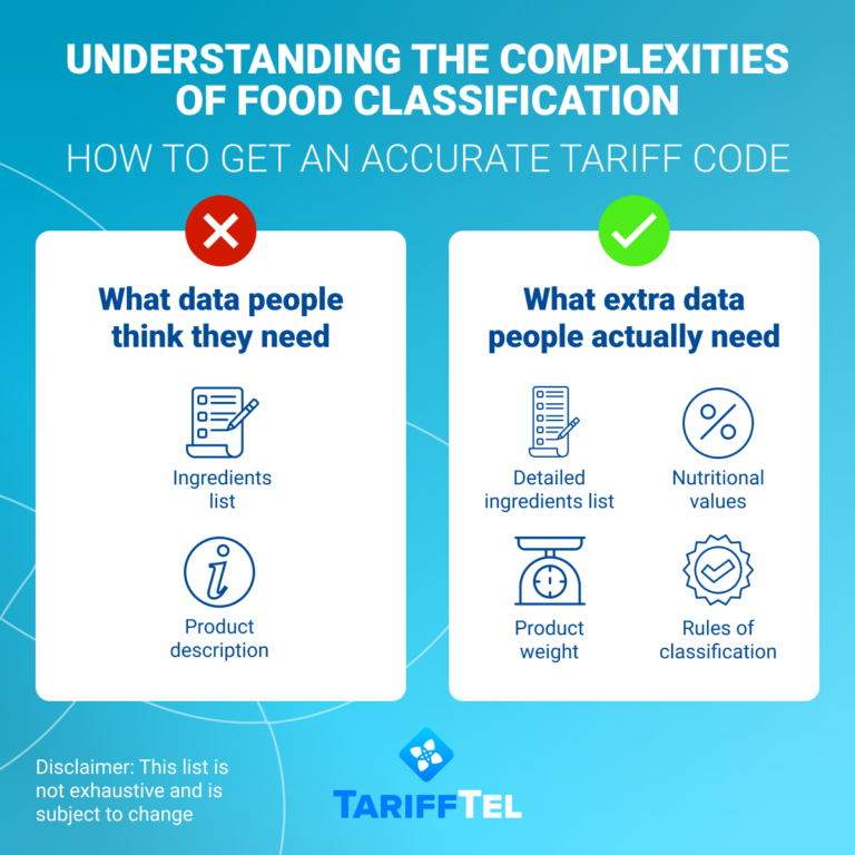 TariffTel - How to classify complex food products for customs