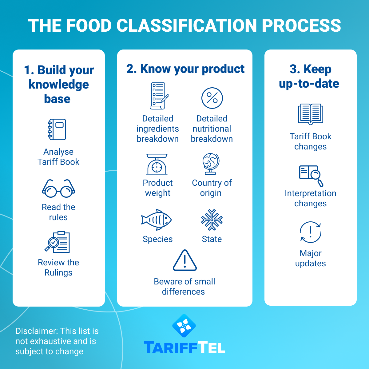 TariffTel - How to classify complex food products for customs