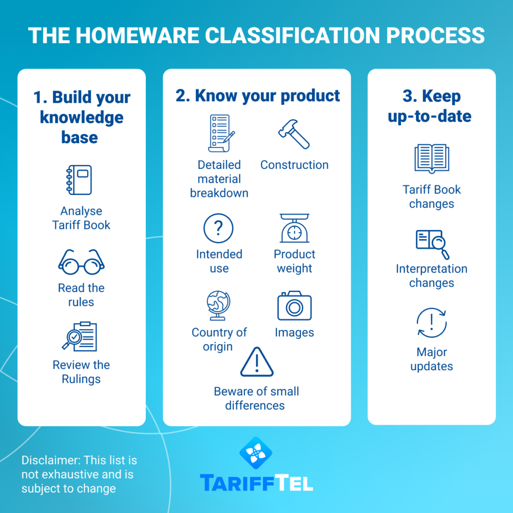 TariffTel - Tariff codes for homeware products