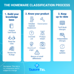 TariffTel - Tariff codes for homeware products