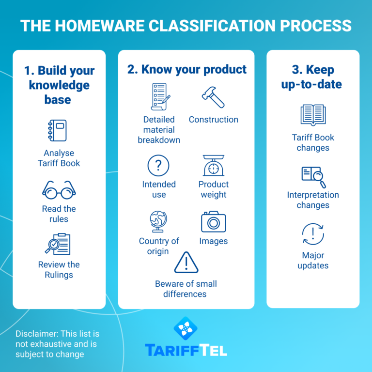 TariffTel - Tariff codes for homeware products
